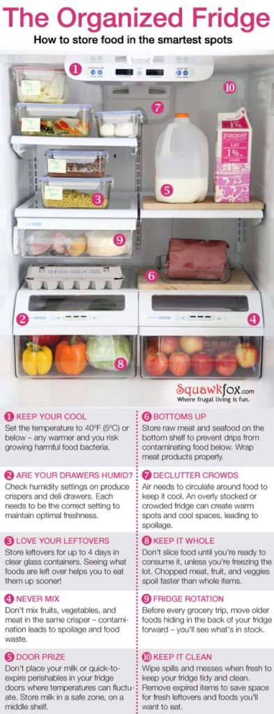 11 Brilliant Fridge Organization Ideas - Kisses for Breakfast